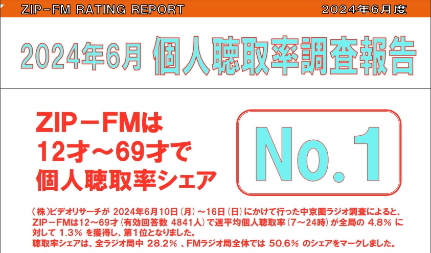 ZIP-FM77.8